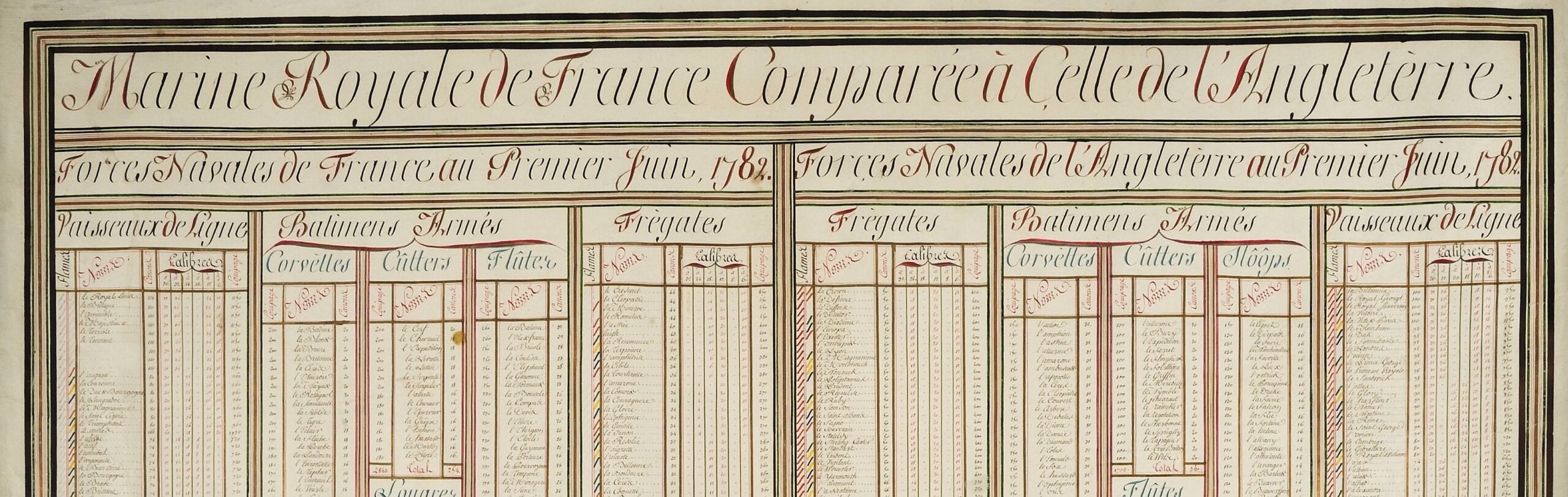 Magnitudes of Naval Power in the American Revolution - The American ...