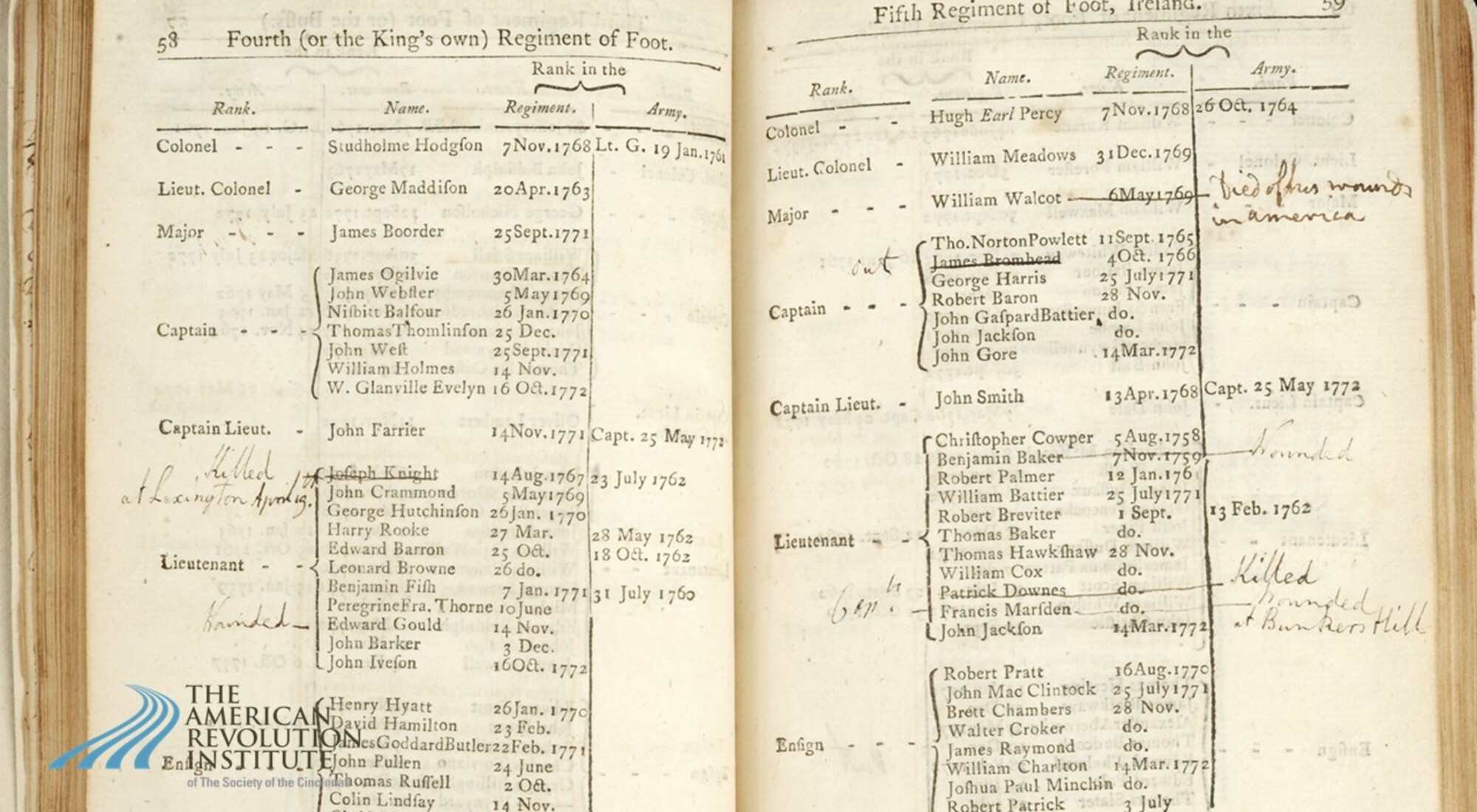 A 1773 British Army List and the Battle of Bunker Hill - The American ...